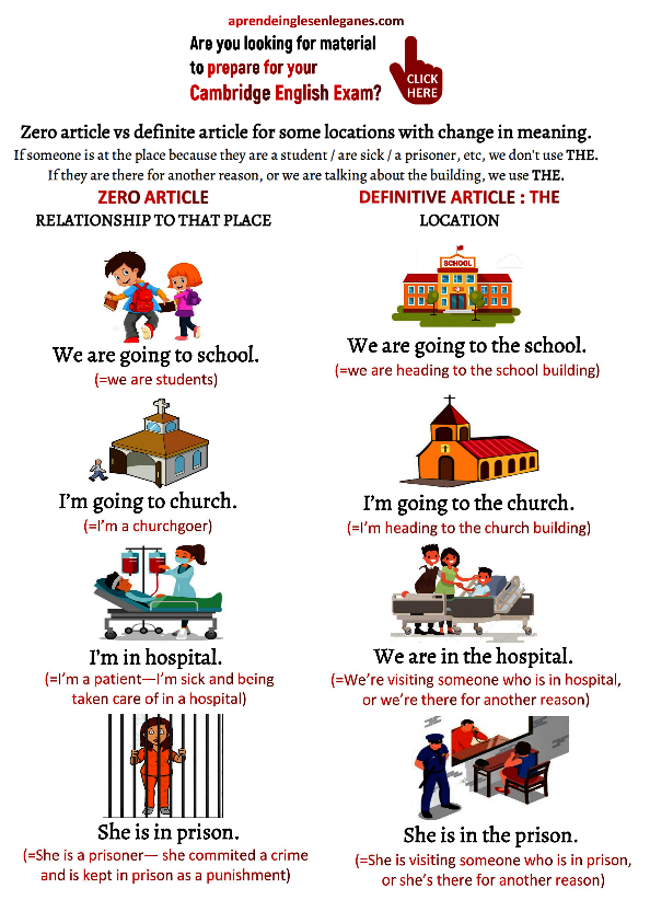 Zero Article Vs Definite Article For Locations change In Meaning 